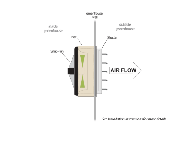 20" Snap-Fan Exhaust Shutter | Fogco Environmental Systems